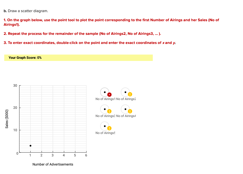 Solved b. Draw a scatter diagram. 1. On the graph below, use | Chegg.com