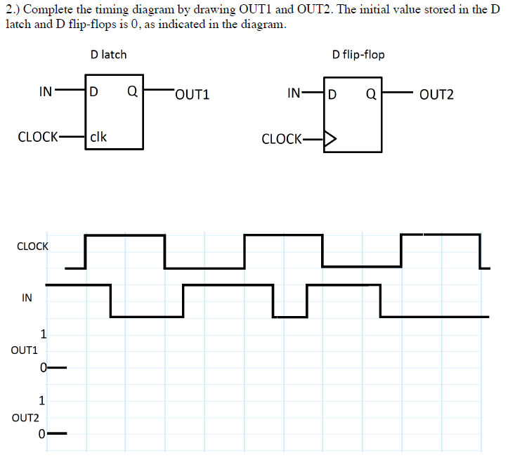 Solved 2.) Complete the timing diagram by drawing OUT1 and | Chegg.com