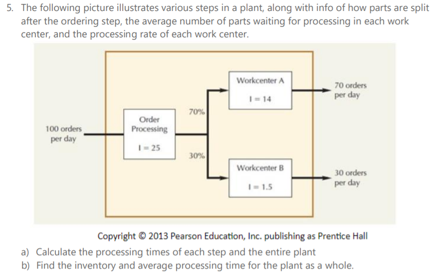 Solved 5. The following picture illustrates various steps in | Chegg.com