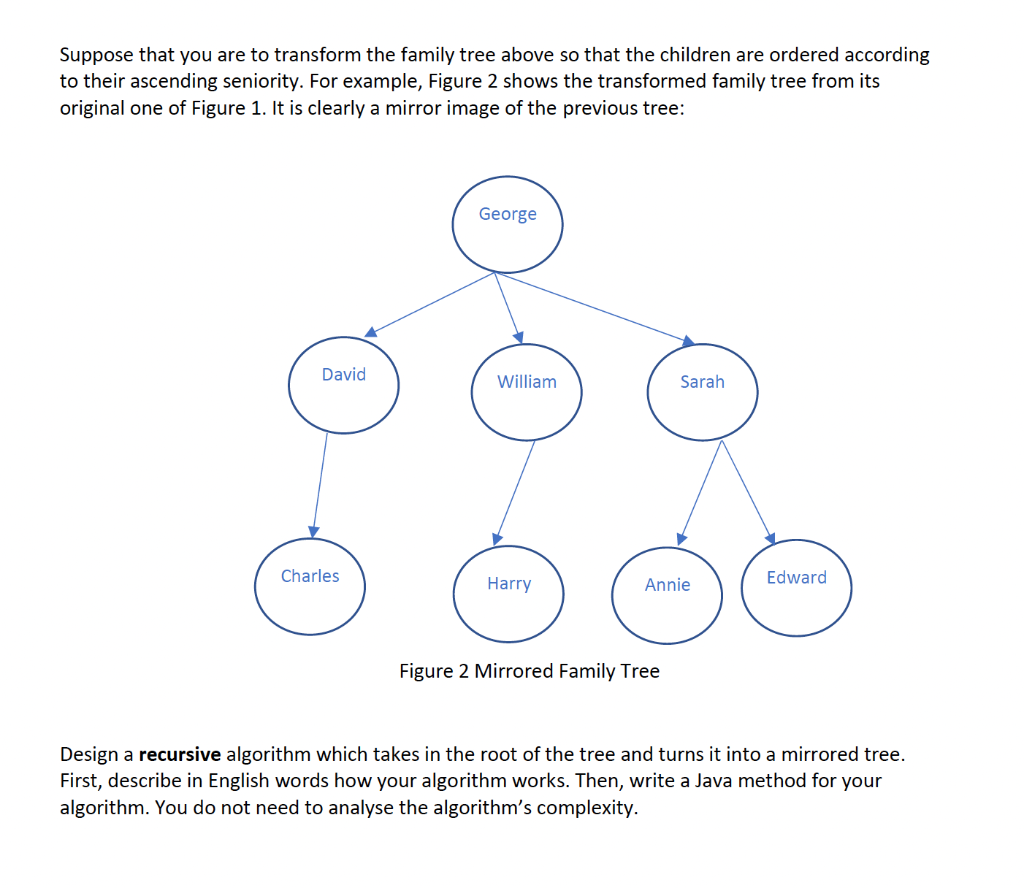 Solved Question 6 (7 marks) A family tree represents | Chegg.com