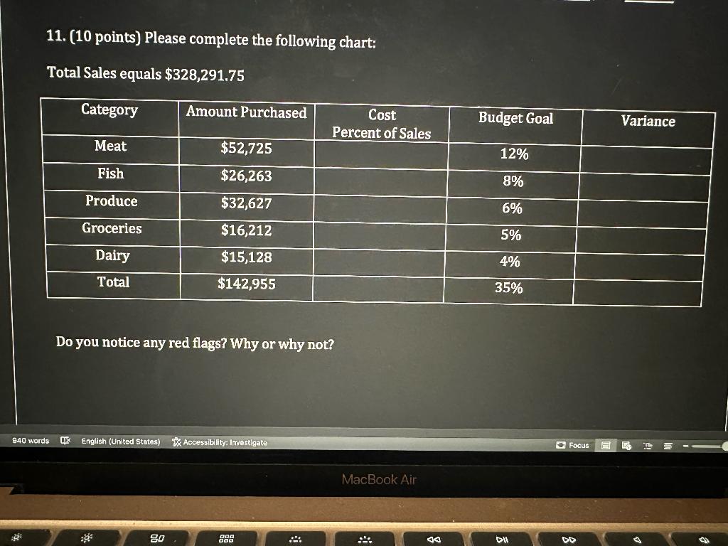 Solved 11. (10 points) Please complete the following chart: | Chegg.com