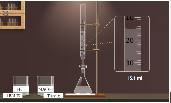 Solved Titration type: Strong Acid Vs. Strong E Titrant: | Chegg.com