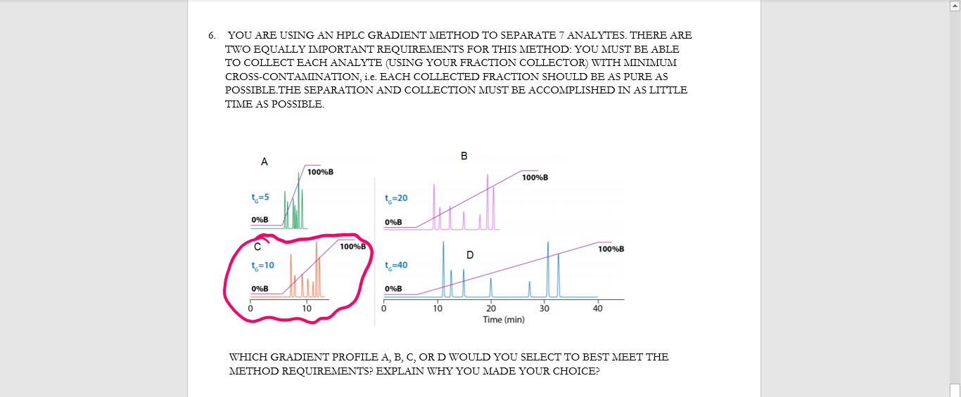 Solved 6. YOU ARE USING AN HPLC GRADIENT METHOD TO SEPARATE | Chegg.com