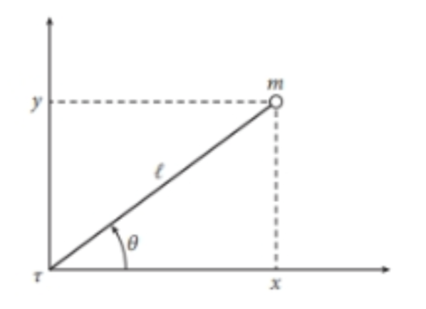 (Local linearization around equilibrium: one-link | Chegg.com