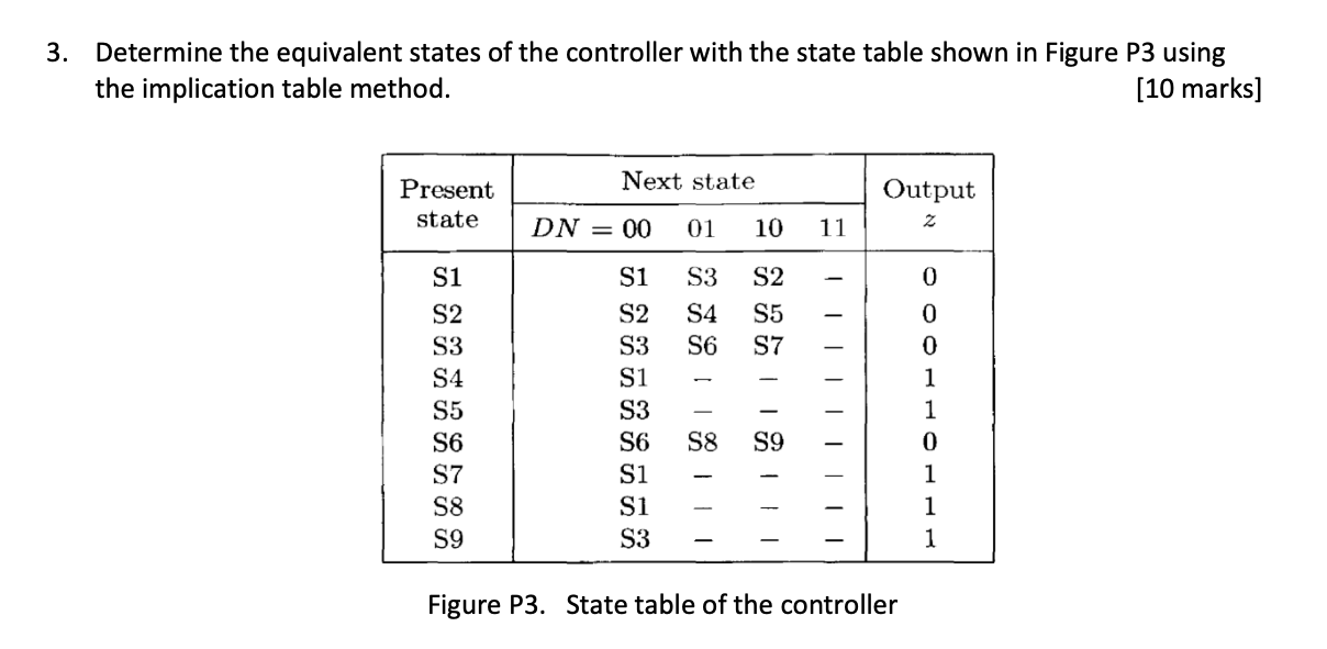 Solved 3. Determine the equivalent states of the controller | Chegg.com