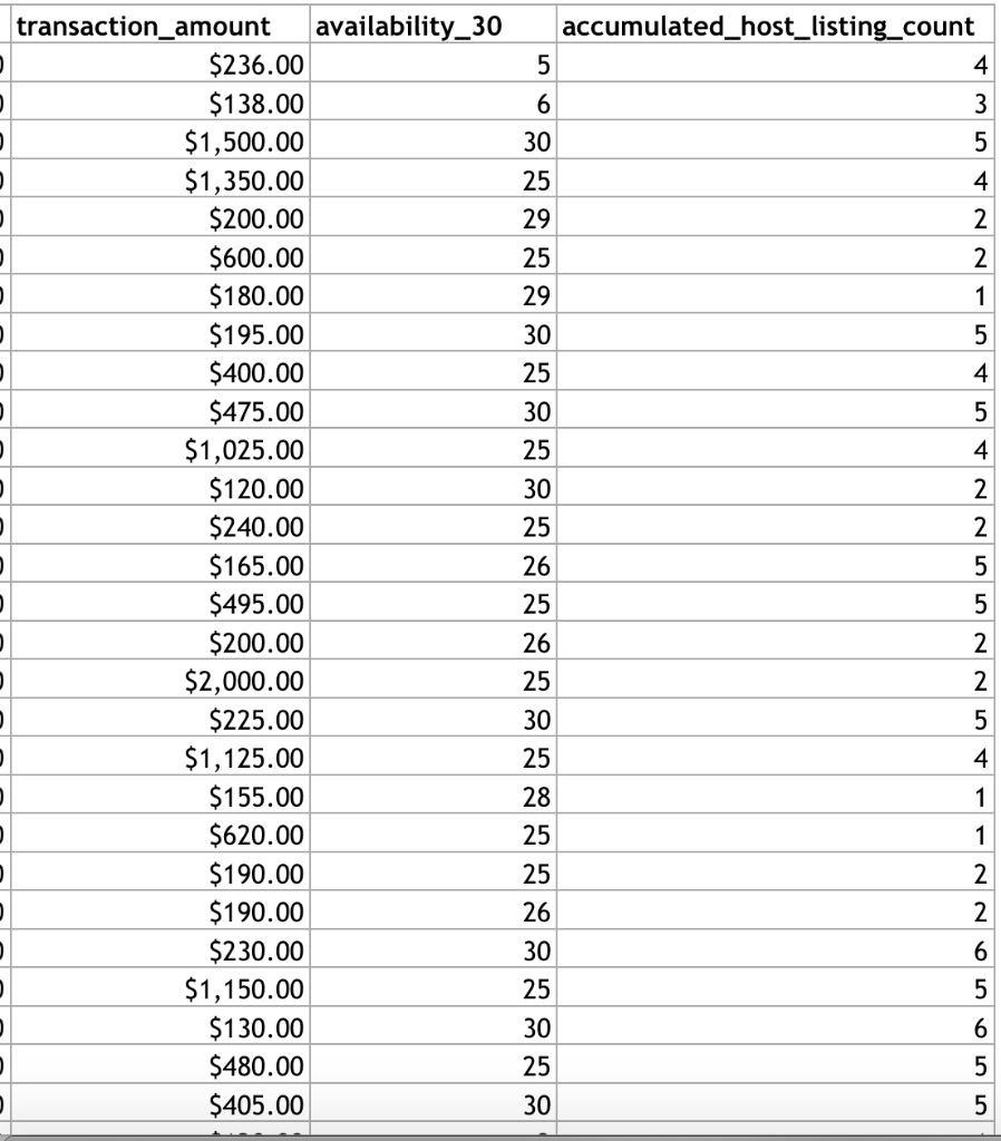 Solved Normalize the table to the 3NF tables. For each 3NF | Chegg.com