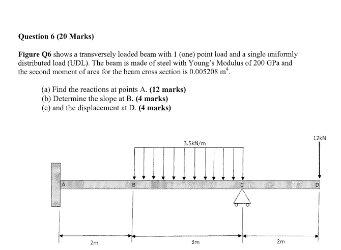 Solved Question 6 (20 Marks) Figure Q6 shows a transversely | Chegg.com