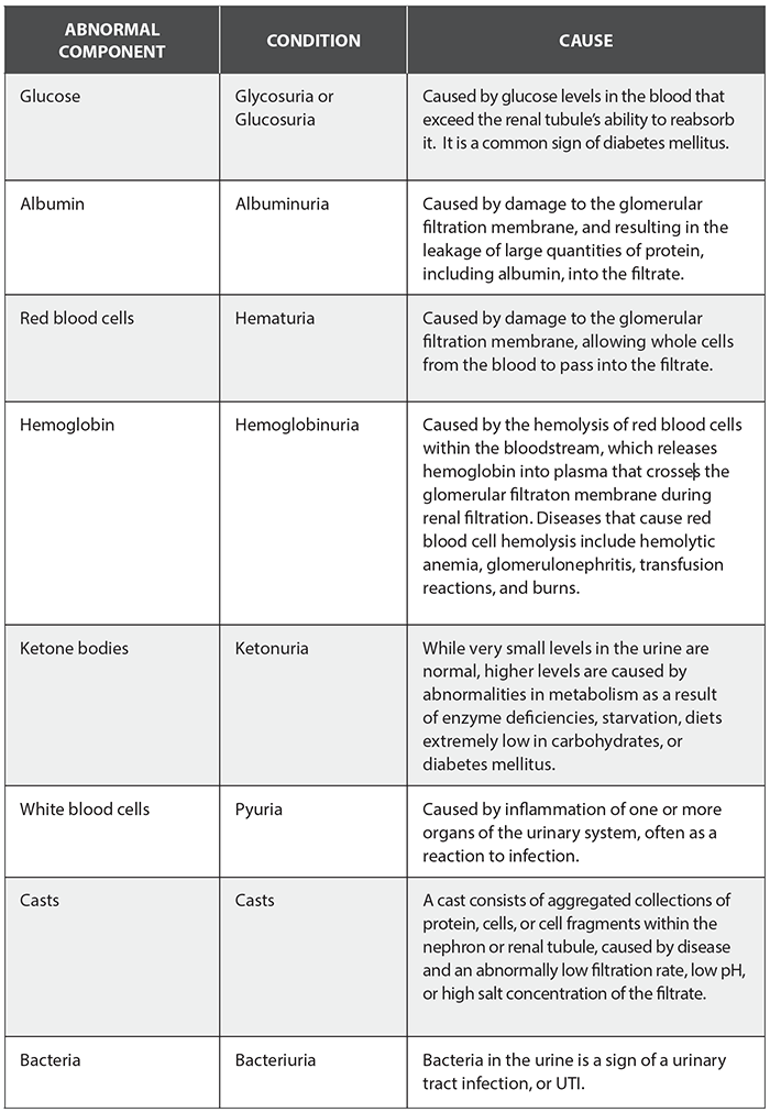 Solved a. Using Table 10.1, identify the diseases that | Chegg.com