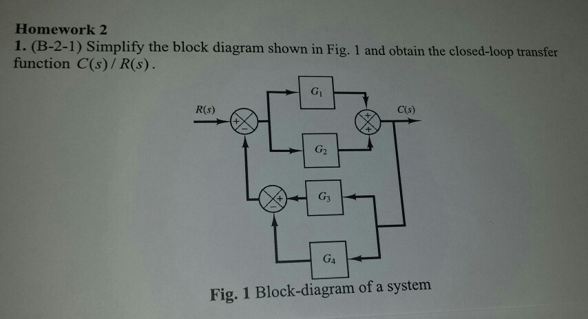 Solved Homework 2 1. (B-2-1) Simplify the block diagram | Chegg.com