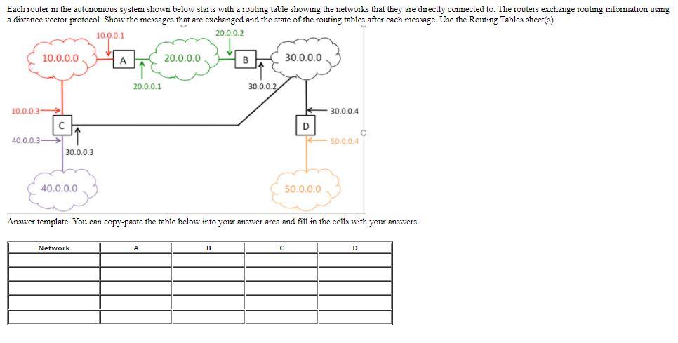 Solved Each router in the autonomous system shown below | Chegg.com