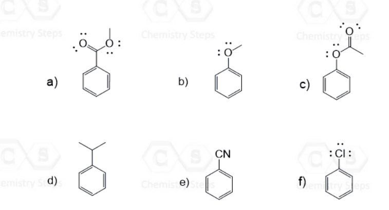 Solved Ortho, para and meta directing nitration of the | Chegg.com