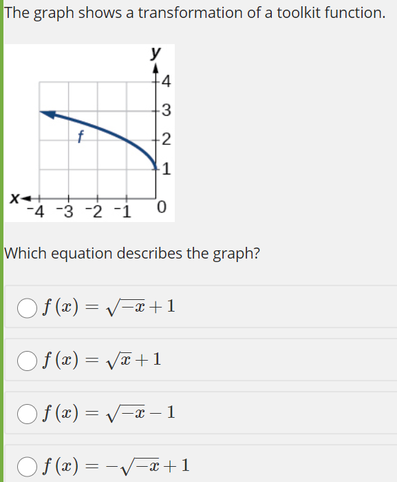 Solved The graph shows a transformation of a toolkit | Chegg.com
