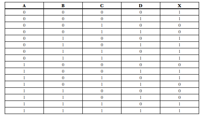 Solved Use the following truth table for the Active-High | Chegg.com