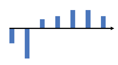Solved Please explain these questions clearly with formulas. | Chegg.com
