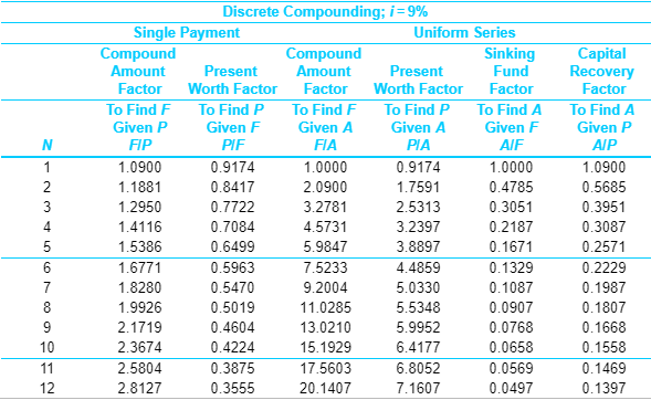 Solved An asset has an initial capital investment of $4 | Chegg.com