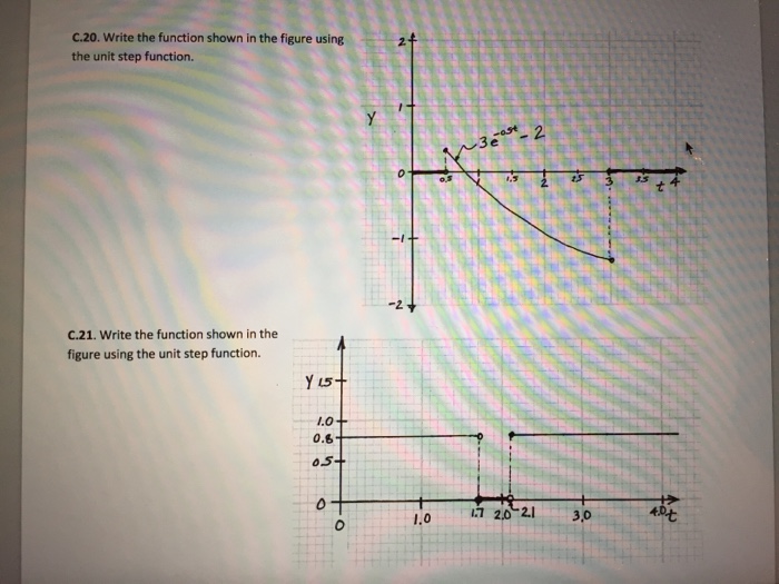 Solved C.20. Write the function shown in the figure using | Chegg.com