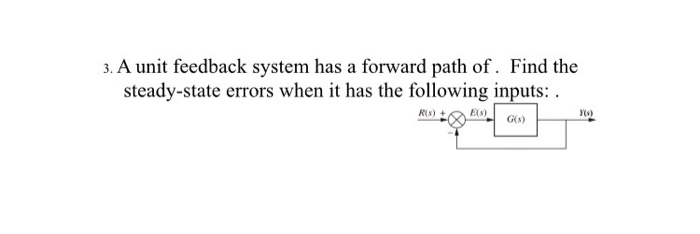 Solved A unit feedback system has a forward path of. Find | Chegg.com