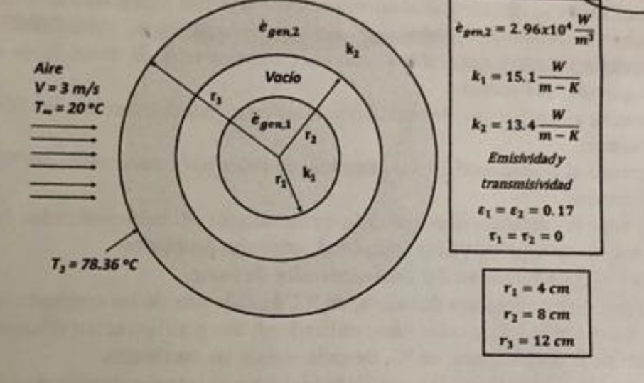 1) Consider the system of concentric spheres in the | Chegg.com
