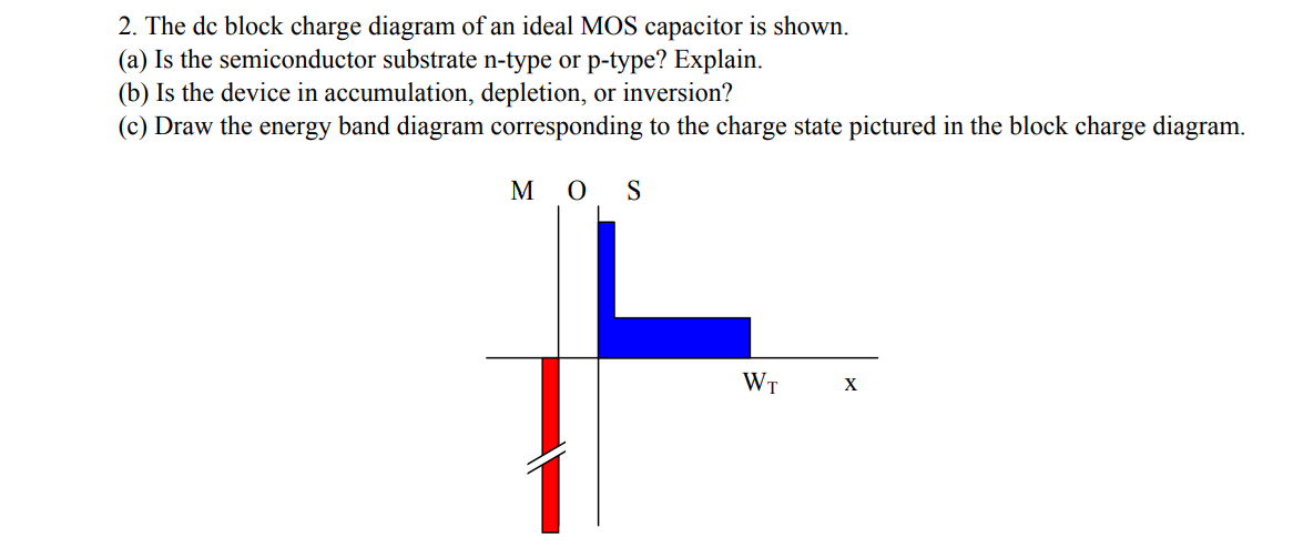 2. The de block charge diagram of an ideal MOS | Chegg.com