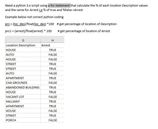 Solved Need A Python3x Script To Successful Calculate The 
