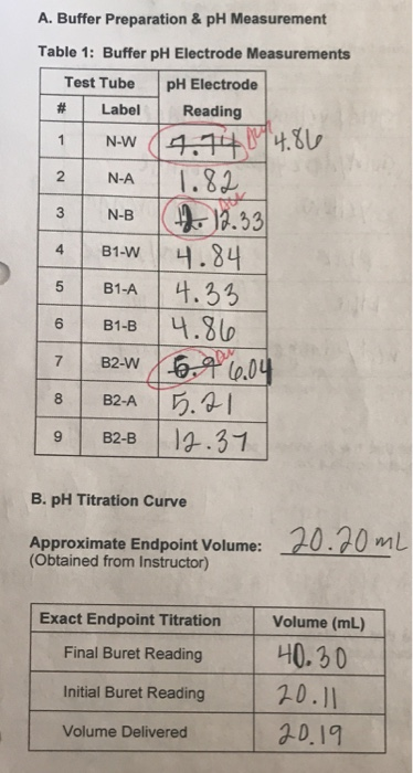 Using the initial concentrations of HC2H3O2 and NaOH | Chegg.com