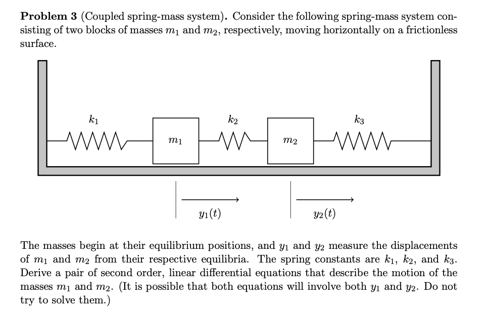 Solved Problem 3 (Coupled spring-mass system). Consider the | Chegg.com