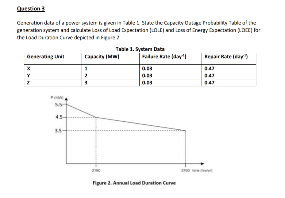 Solved Generation data of a power system is given in Table | Chegg.com