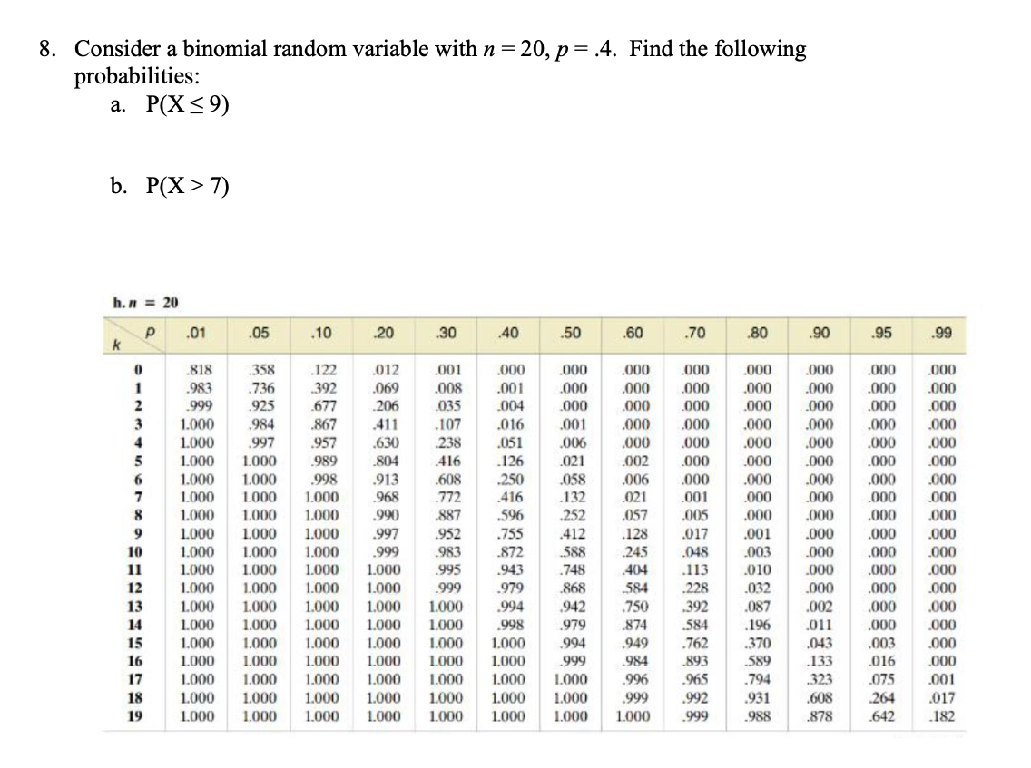 Solved Consider a binomial random variable with n=20,p=.4. | Chegg.com