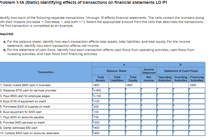 Solved Problem 1-1A (Static) ﻿Identifying effects of | Chegg.com