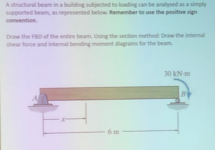 Structural Beam Loading - The Best Picture Of Beam
