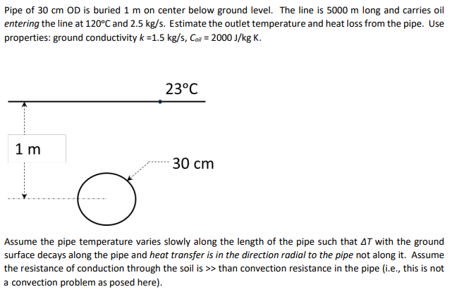 Solved Pipe of 30cm ﻿OD is buried 1m ﻿on center below ground | Chegg.com