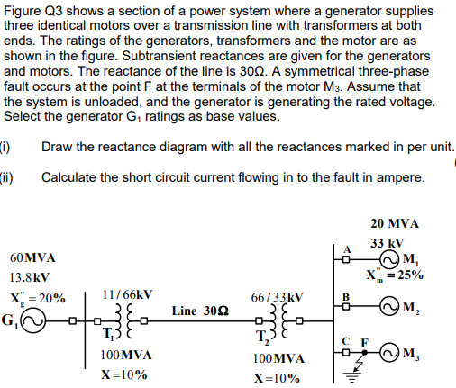 Solved Figure Q3 shows a section of a power system where a | Chegg.com