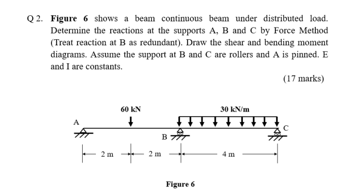 Continuous Beam Reactions - The Best Picture Of Beam