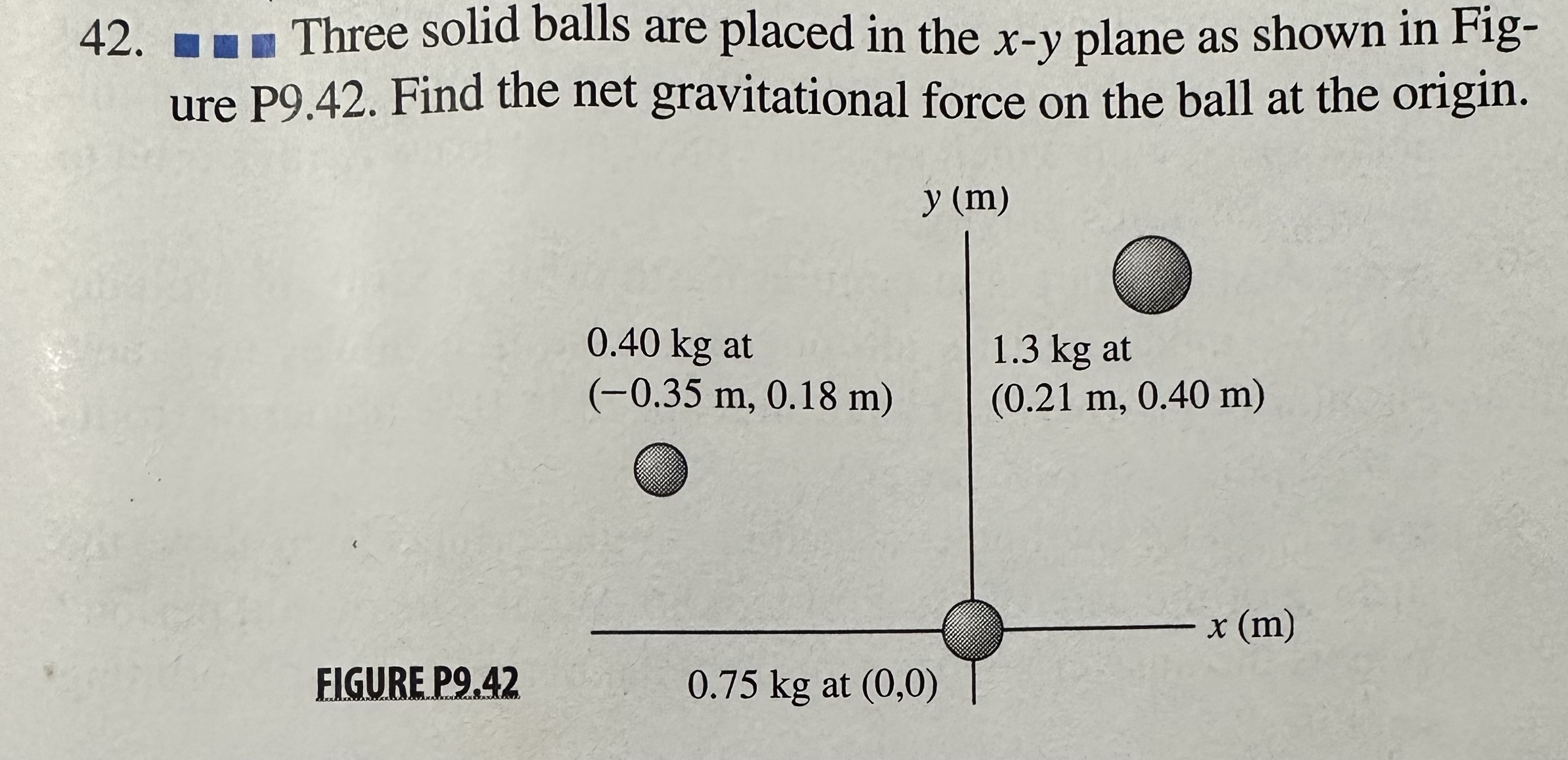 Solved 42. Three solid balls are placed in the x−y plane | Chegg.com