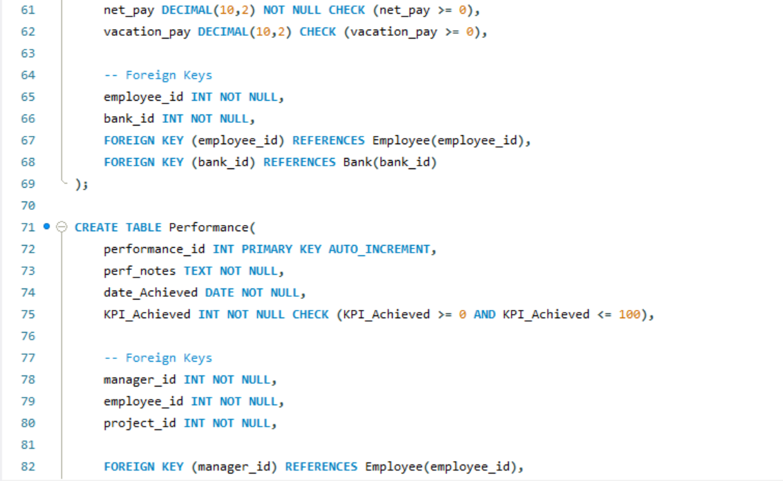 Solved Database construction: Populate the tables of the | Chegg.com