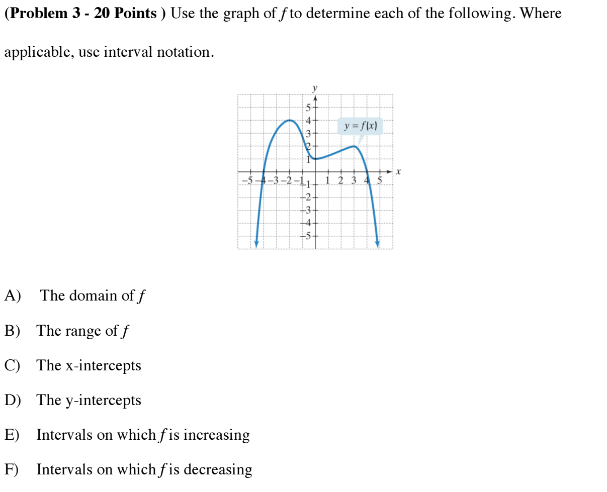 Solved (Problem 3-20 Points) Use the graph of f to determine | Chegg.com