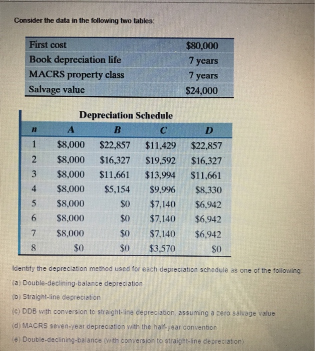 Solved Consider the data in the following two tables: First | Chegg.com