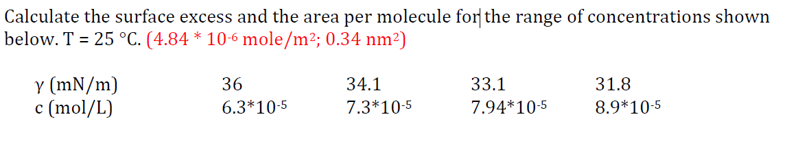 Solved Calculate the surface excess and the area per | Chegg.com