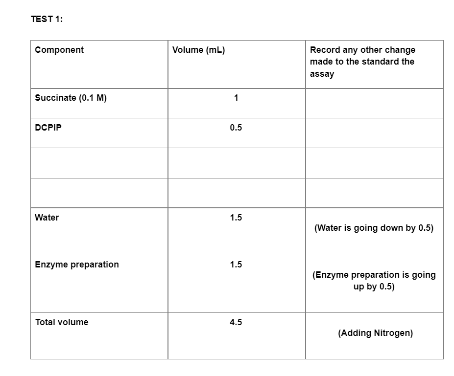 Solved Results: Time taken for DCPIP to go colourless (min): | Chegg.com