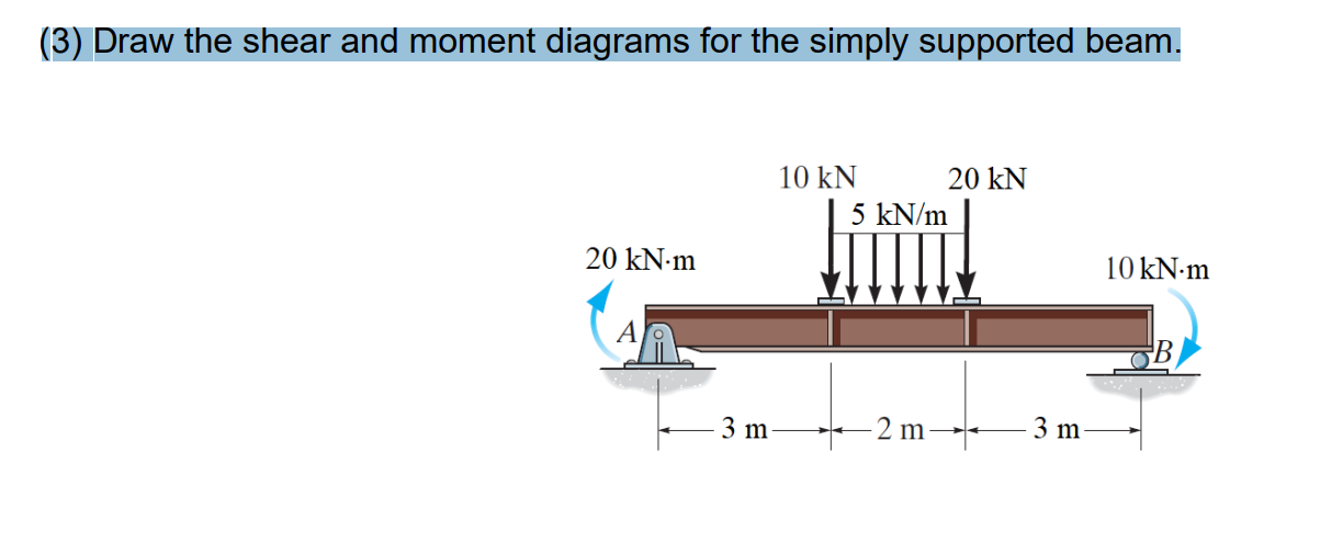 [Solved]: (3) Draw the shear and moment diagrams for the s