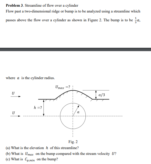 Solved Problem 3. ﻿Streamline of flow over a cylinder Flow | Chegg.com