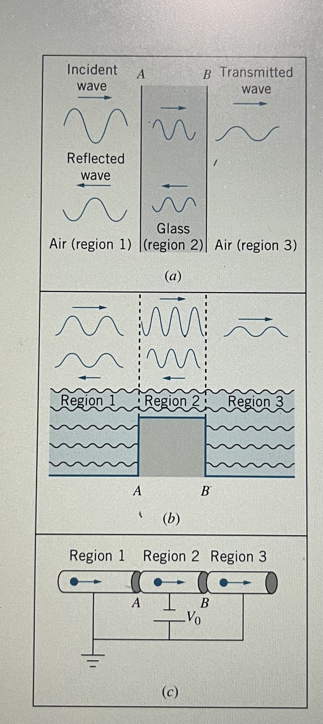 Solved In the geometry of Figure 5.1, the wave in region 1 | Chegg.com