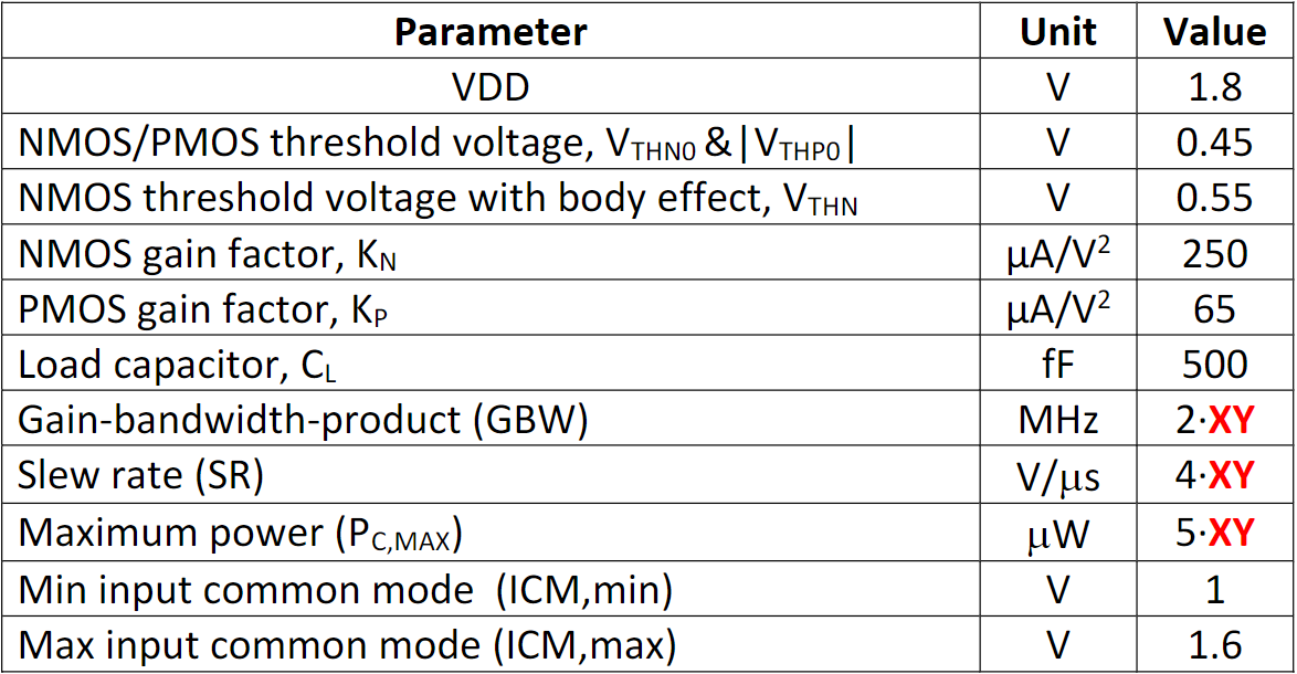 Solved Given the following 5T-OTA circuit find the | Chegg.com