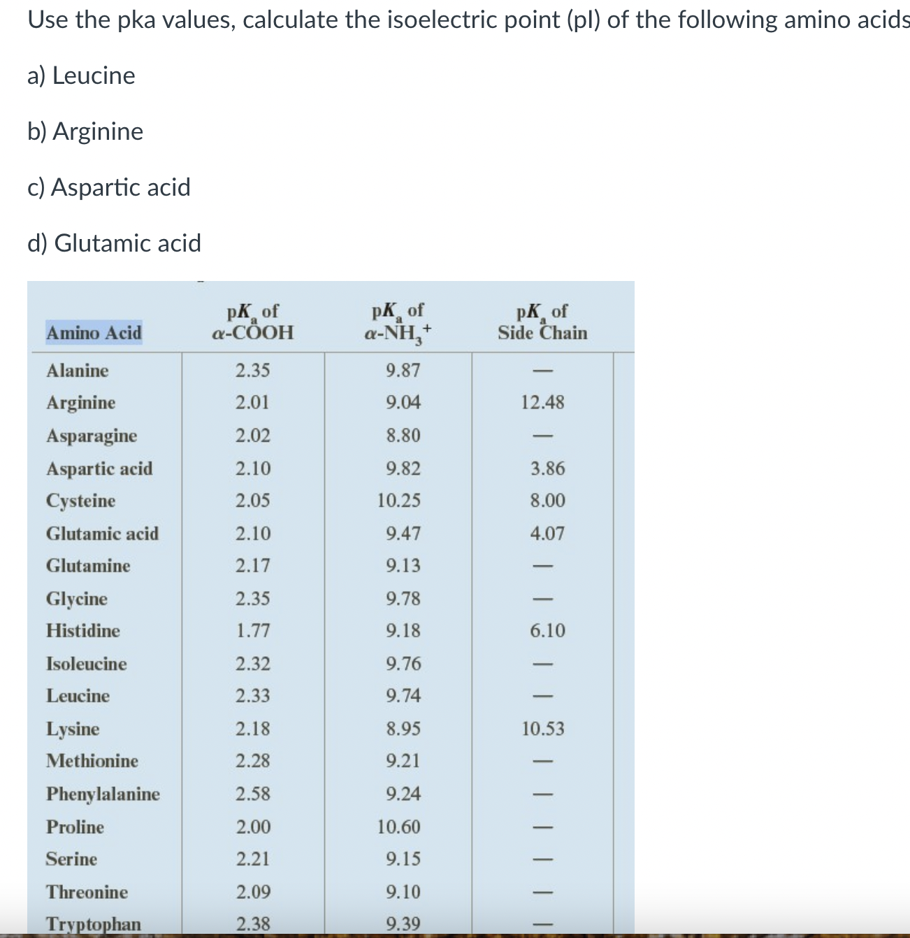 Solved Use the pka values, calculate the isoelectric point | Chegg.com
