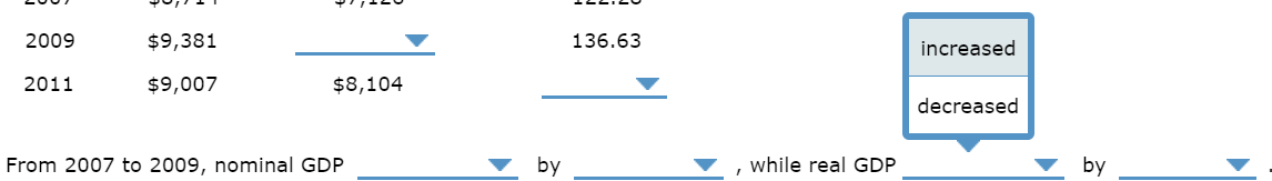 Solved The following table contains data on the fictional | Chegg.com