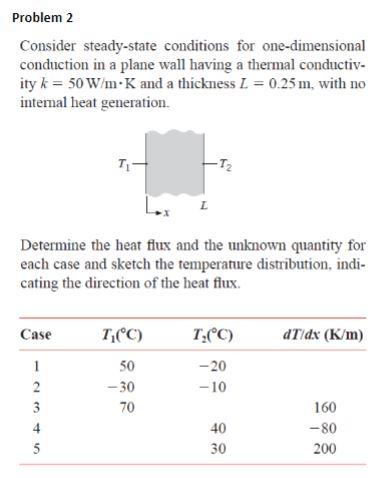 Solved Problem 2 Consider steady-state conditions for | Chegg.com