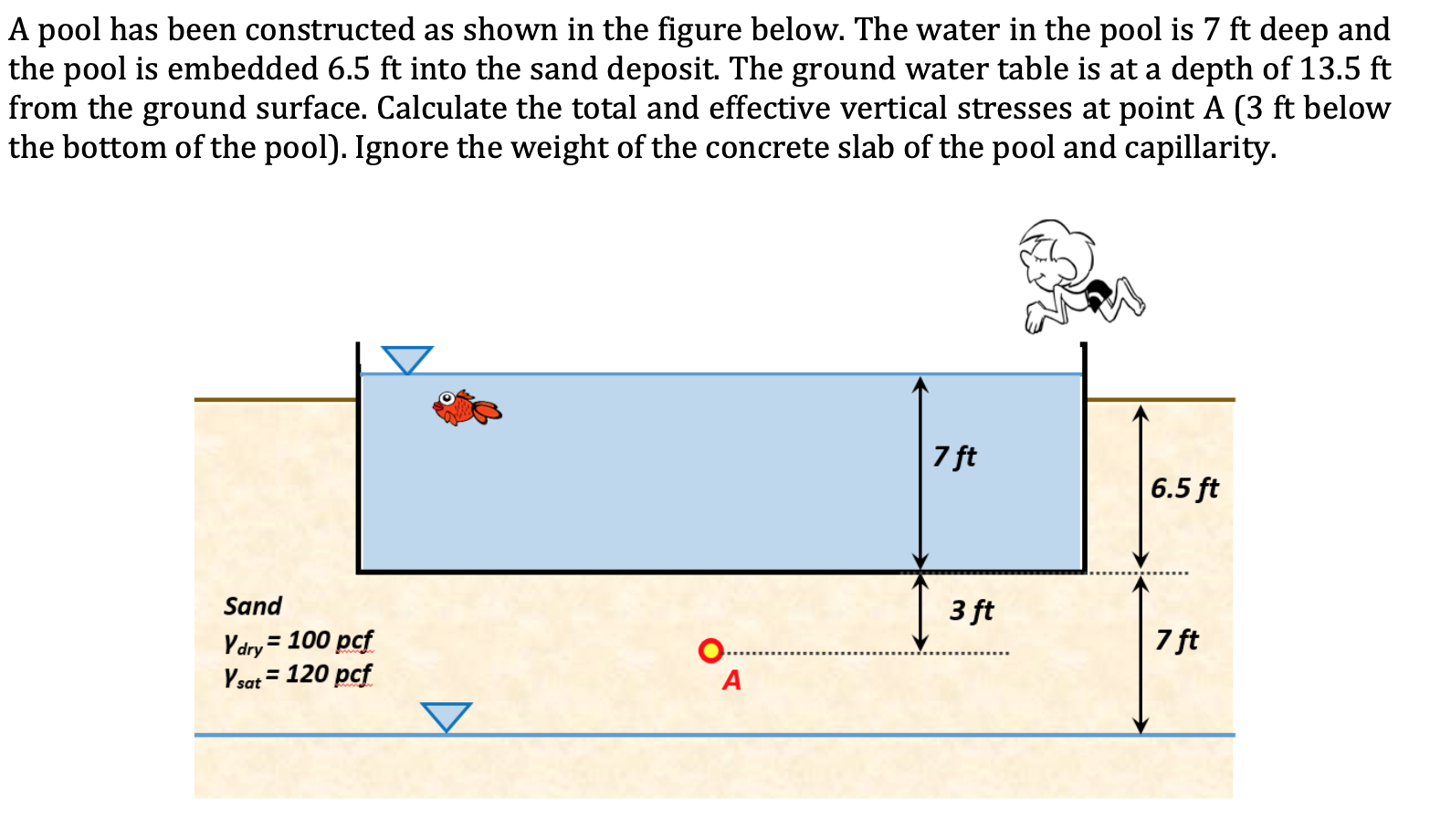 Solved A pool has been constructed as shown in the figure | Chegg.com