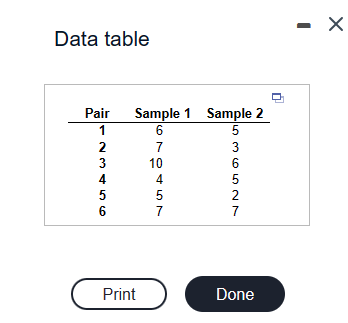 Solved Data tabled. What assumptions need to be made in | Chegg.com