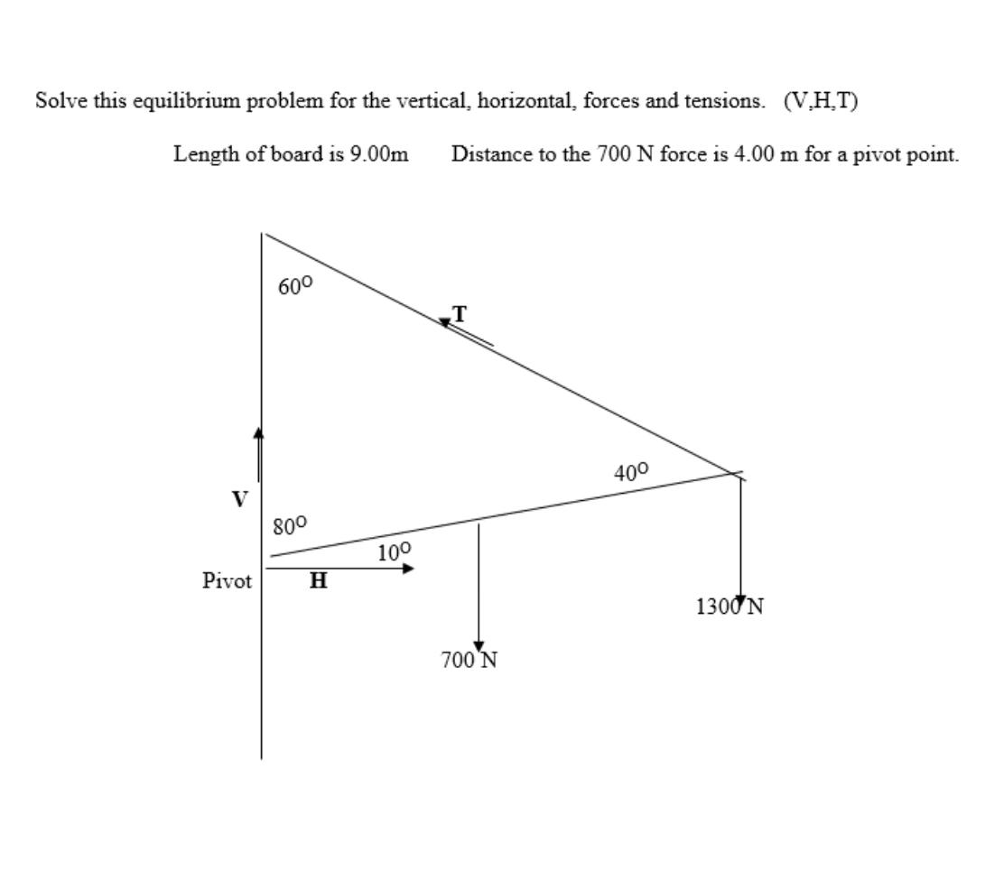 Solved Solve this equilibrium problem for the vertical, | Chegg.com