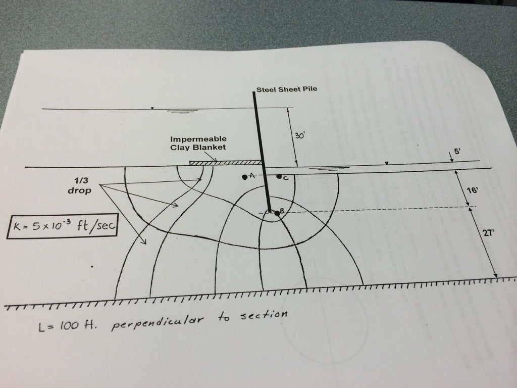 Solved 4. A steel sheet pile levee has been Notice the | Chegg.com